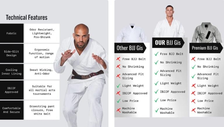 Ultimate BJJ Gi Size Charts [2024]: Perfect Fit Guide for All Brands