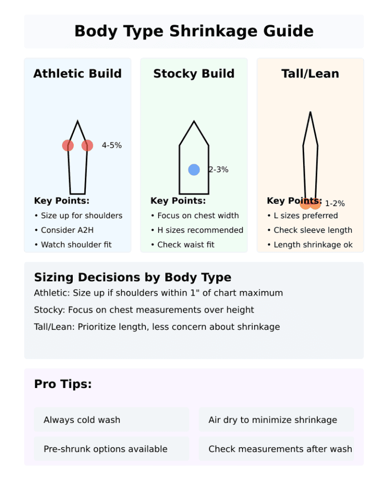 Ultimate BJJ Gi Size Charts [2024]: Perfect Fit Guide for All Brands