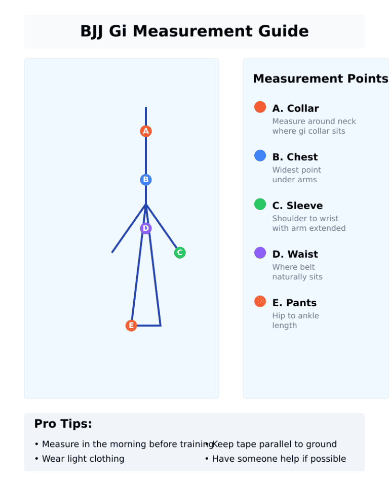 Ultimate BJJ Gi Size Charts [2024]: Perfect Fit Guide for All Brands